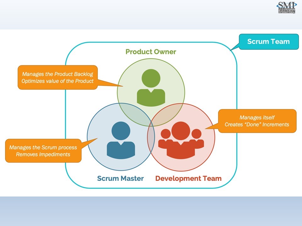 Scrum Malaysia - Scrum Malaysia